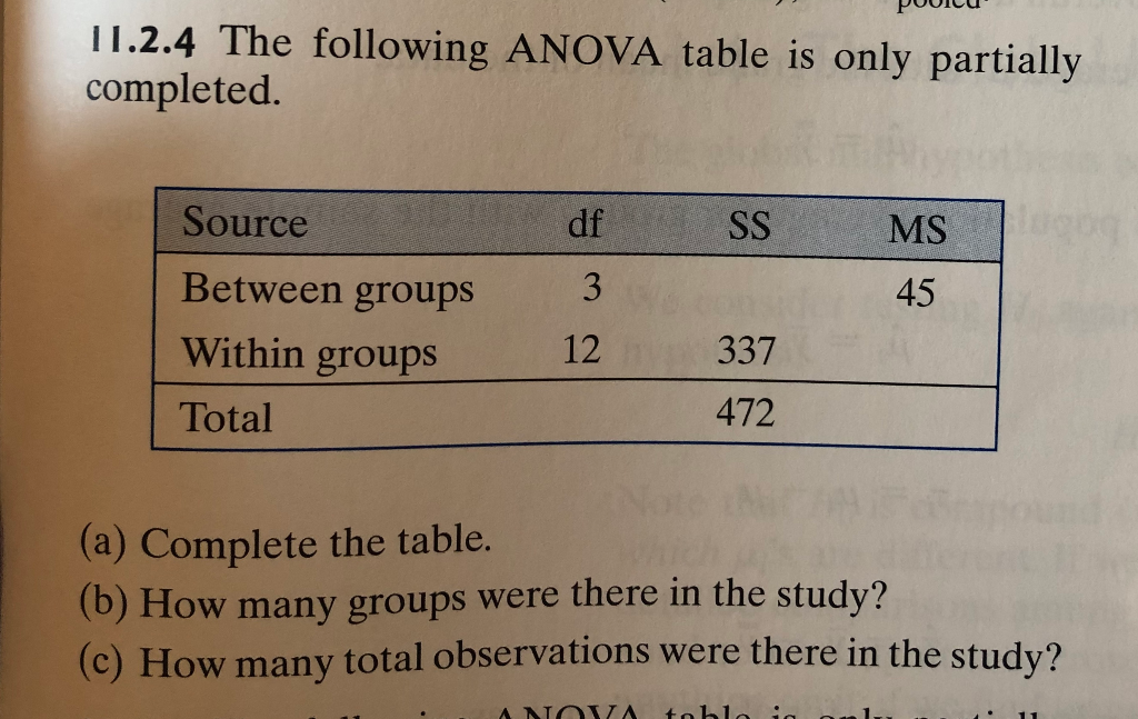 Solved 11.2.4 The following ANOVA table is only partially | Chegg.com