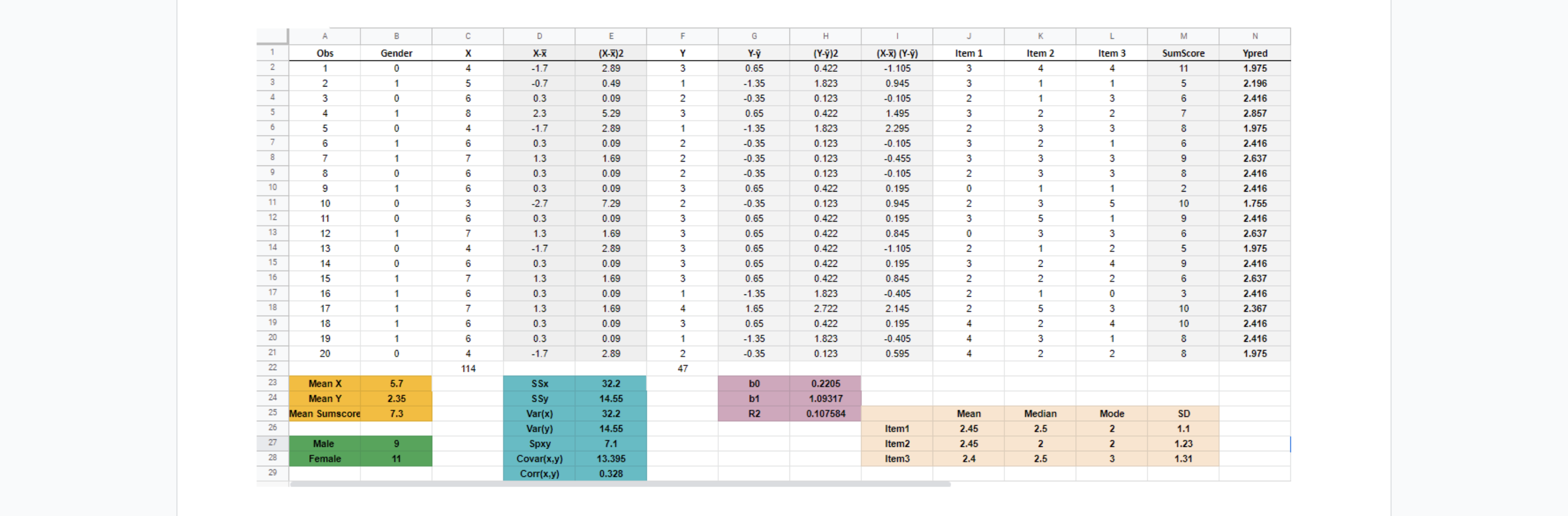 Solved create a sum score for the 3 scale items labeled | Chegg.com