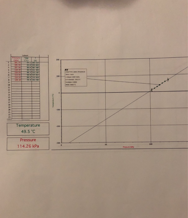 Solved Pre lab- Please solve data and calculations table, | Chegg.com
