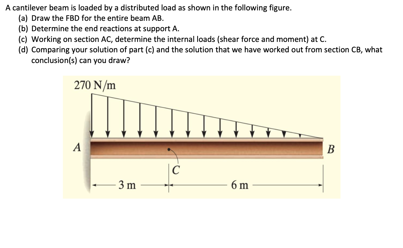 Solved A cantilever beam is loaded by a distributed load as | Chegg.com
