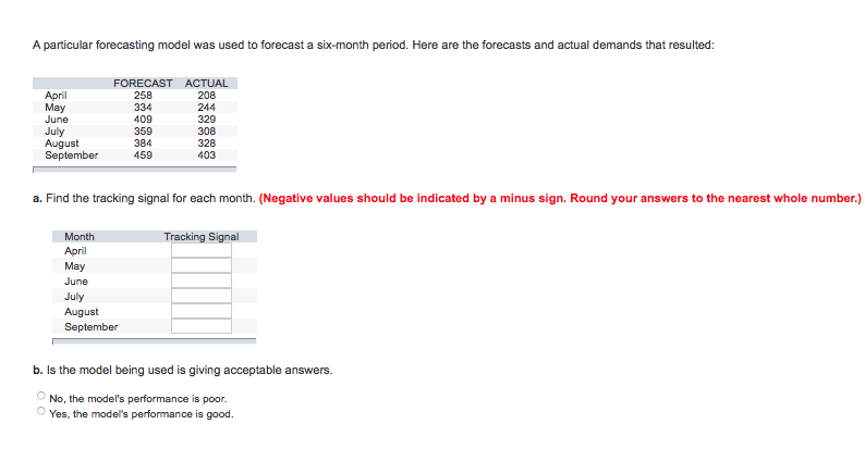 Solved A particular forecasting model was used to forecast a | Chegg.com