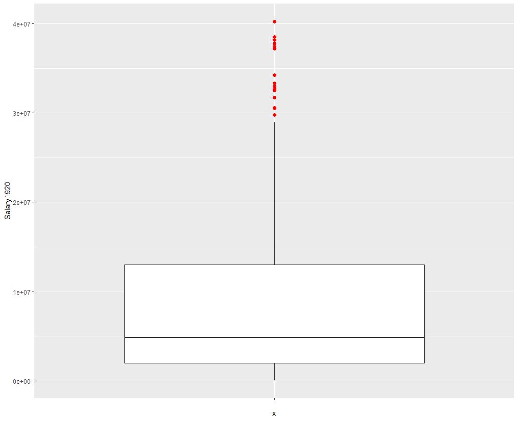 Solved How do we describe the box plot that looks like this? | Chegg.com
