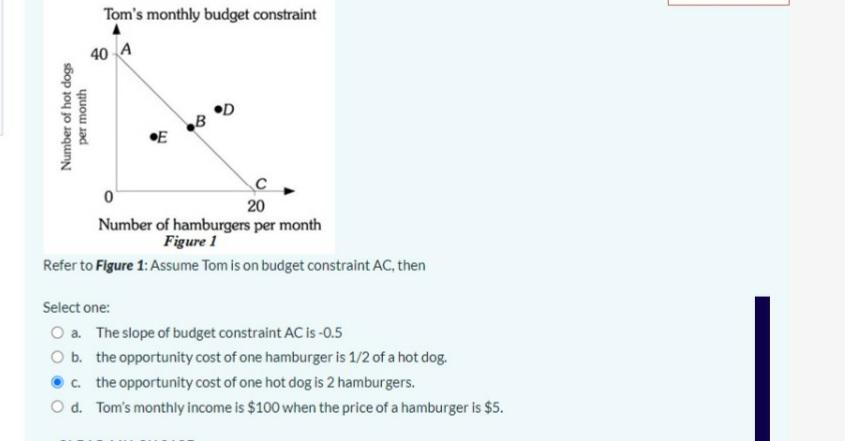 Solved Refer to Figure 1: Assume Tom is on budget constraint | Chegg.com