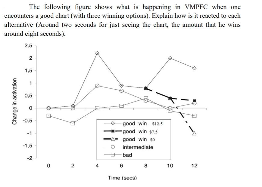 Solved The following figure shows what is happening in VMPFC | Chegg.com