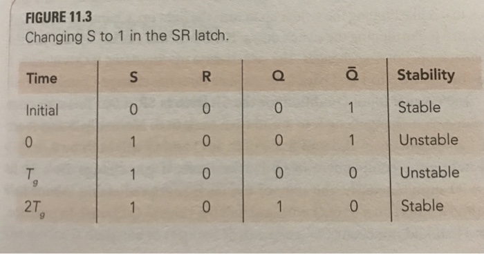 Solved 2 Construct Tables Analogous To Figures 113 And
