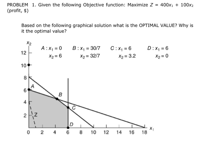 Solved PROBLEM 1. Given the following Objective function: | Chegg.com
