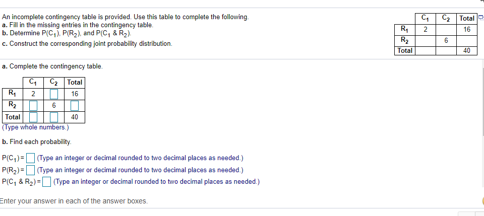 Solved C₂ Total An incomplete contingency table is provided. | Chegg.com