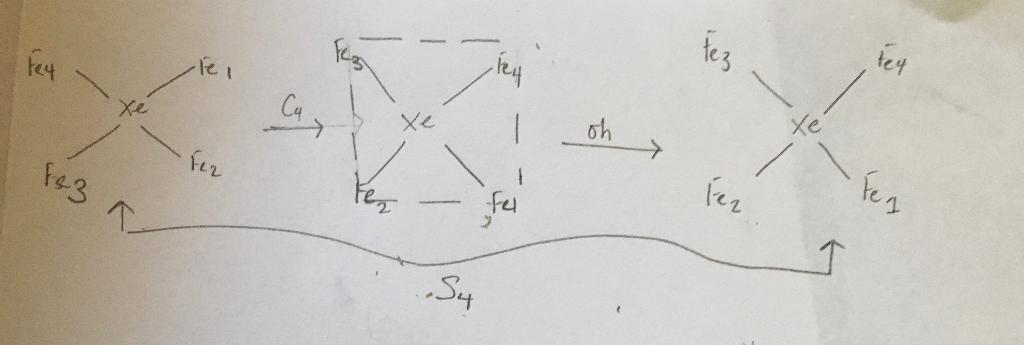 Solved Would this be correct for an S4 improper rotation of | Chegg.com