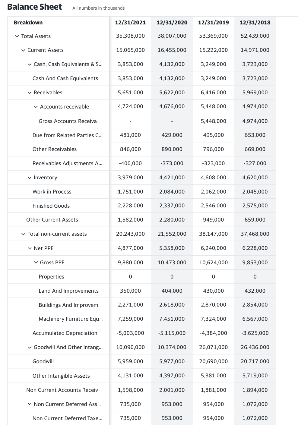 Solved Income Statement All numbers in thousandsBalance | Chegg.com