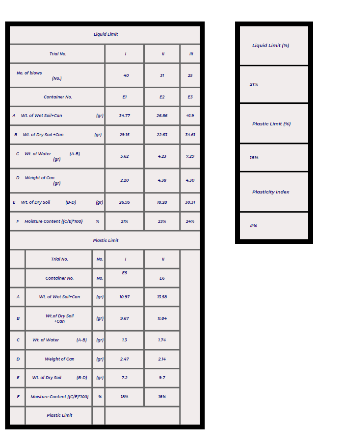 Liquid Limit | Chegg.com