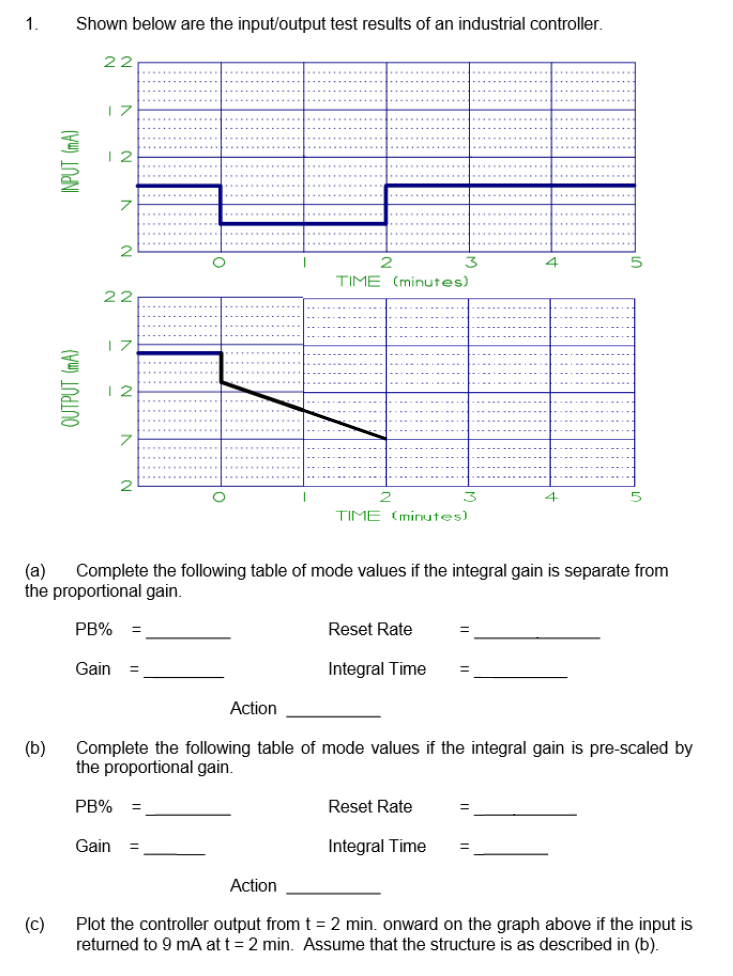 1. Shown below are the input/output test results of | Chegg.com