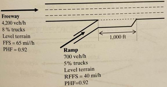 Solved (a) At what LOS would the merge area be expected | Chegg.com