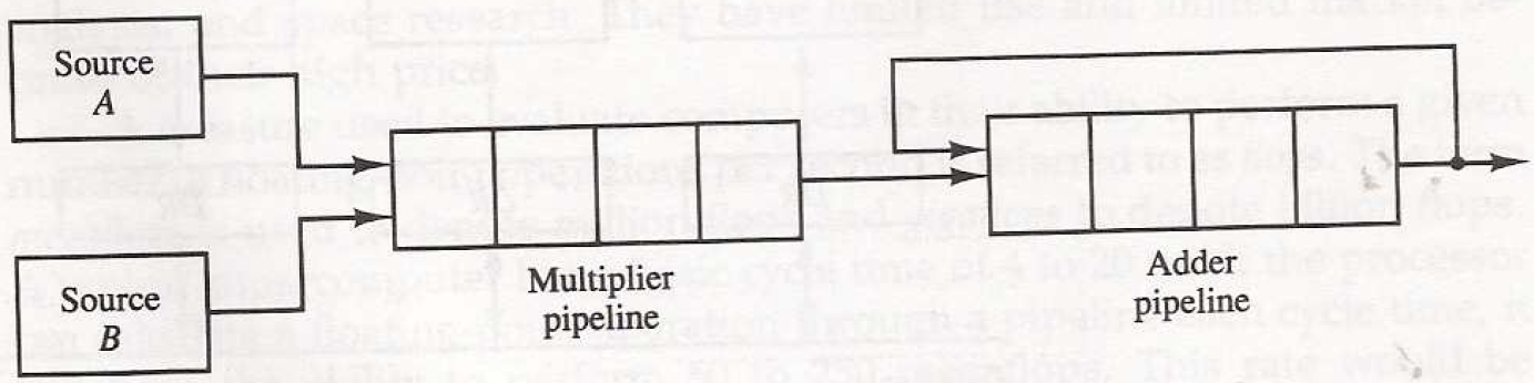Solved How many clock cycles does it take to process an | Chegg.com