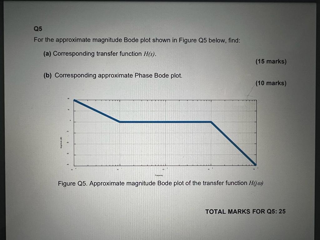 Solved For the approximate magnitude Bode plot shown in | Chegg.com