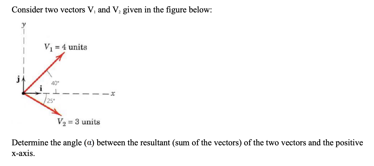 Solved Consider two vectors V, and V2 given in the figure | Chegg.com Solved Consider two vectors V, and V2 given in the figure | Chegg.com