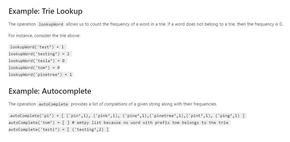 Example: Trie Lookup The operation lookupWord allows | Chegg.com
