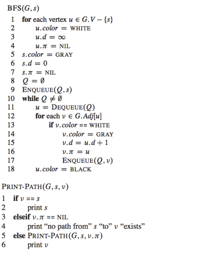 Solved Write a program to implement an undirected graph | Chegg.com Solved Write a program to implement an undirected graph | Chegg.com