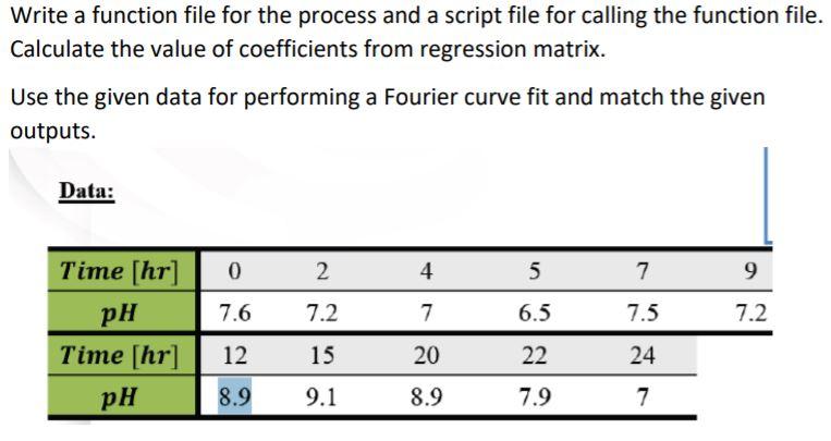 Least-Squares Regression Example - A Fourier Curve | Chegg.com