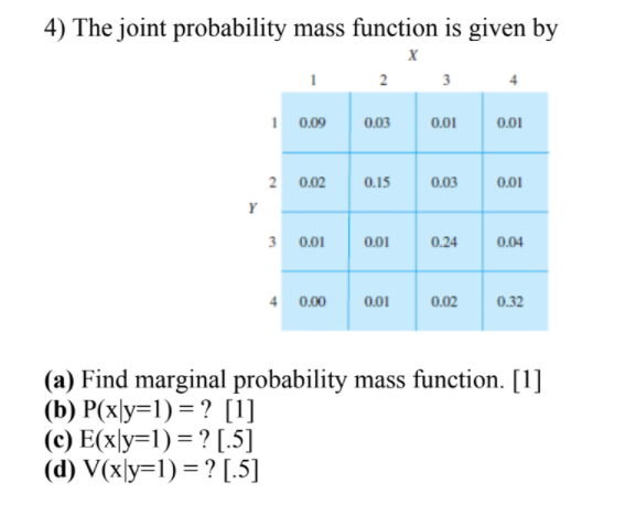 Solved 4) The joint probability mass function is given by 2 | Chegg.com