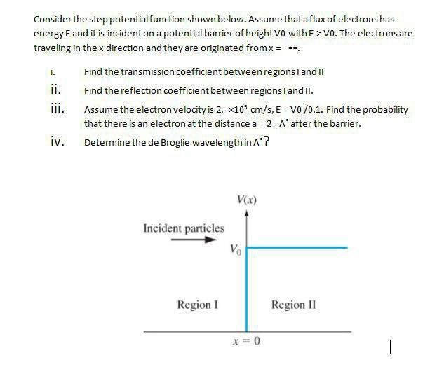 Solved Consider the step potential function shown below. | Chegg.com