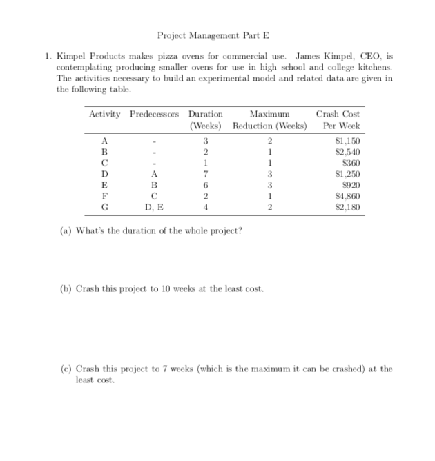 Solved Project Management Part E 1. Kimpel Products makes | Chegg.com