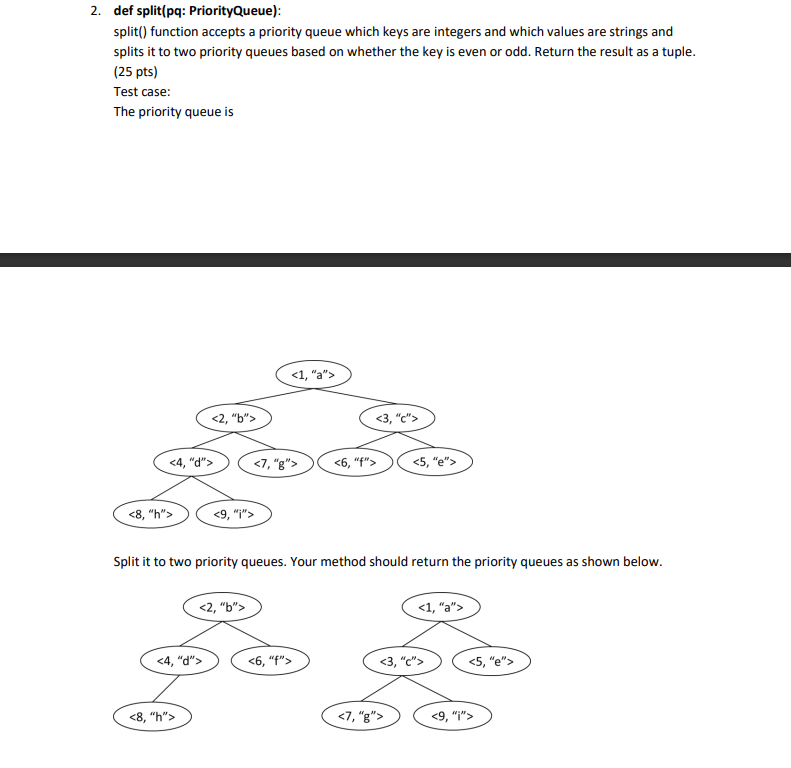 Solved 2. def split(pa: PriorityQueue): split() function | Chegg.com