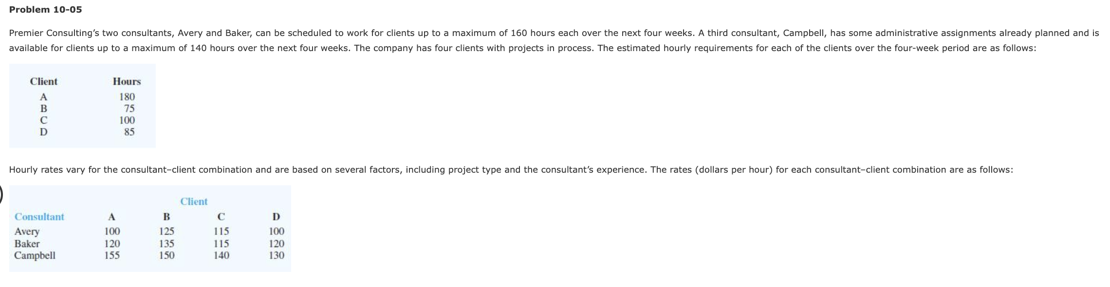 Problem 10-05 Client A B C D Hours 1807510085 | Chegg.com