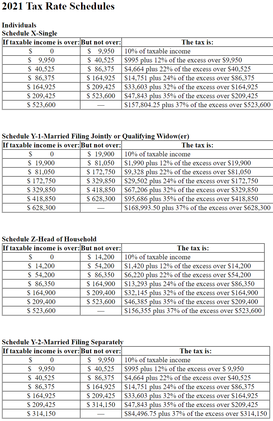 2021 Tax Rate Schedules Individuals Schedule X-Single | Chegg.com