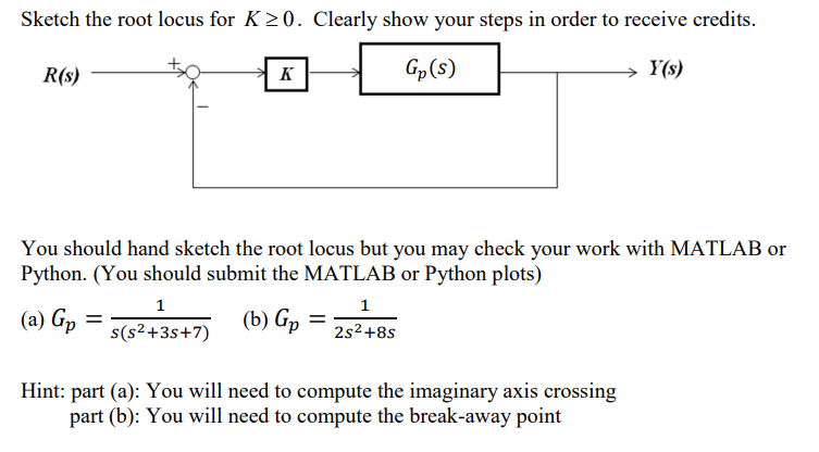Solved Sketch the root locus for K≥0. Clearly show your | Chegg.com