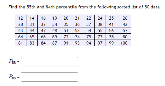 Solved Find the 55th and 84th percentile from the following | Chegg.com