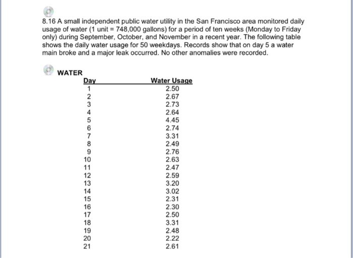 Solved 8.16 A small independent public water utility in the | Chegg.com