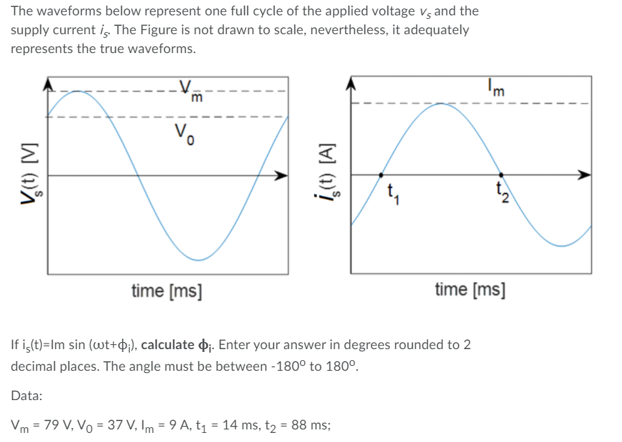Solved The waveforms below represent one full cycle of the | Chegg.com