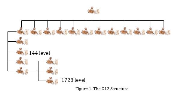 Solved Project Context: The G12 (Government of 12) Tracking | Chegg.com