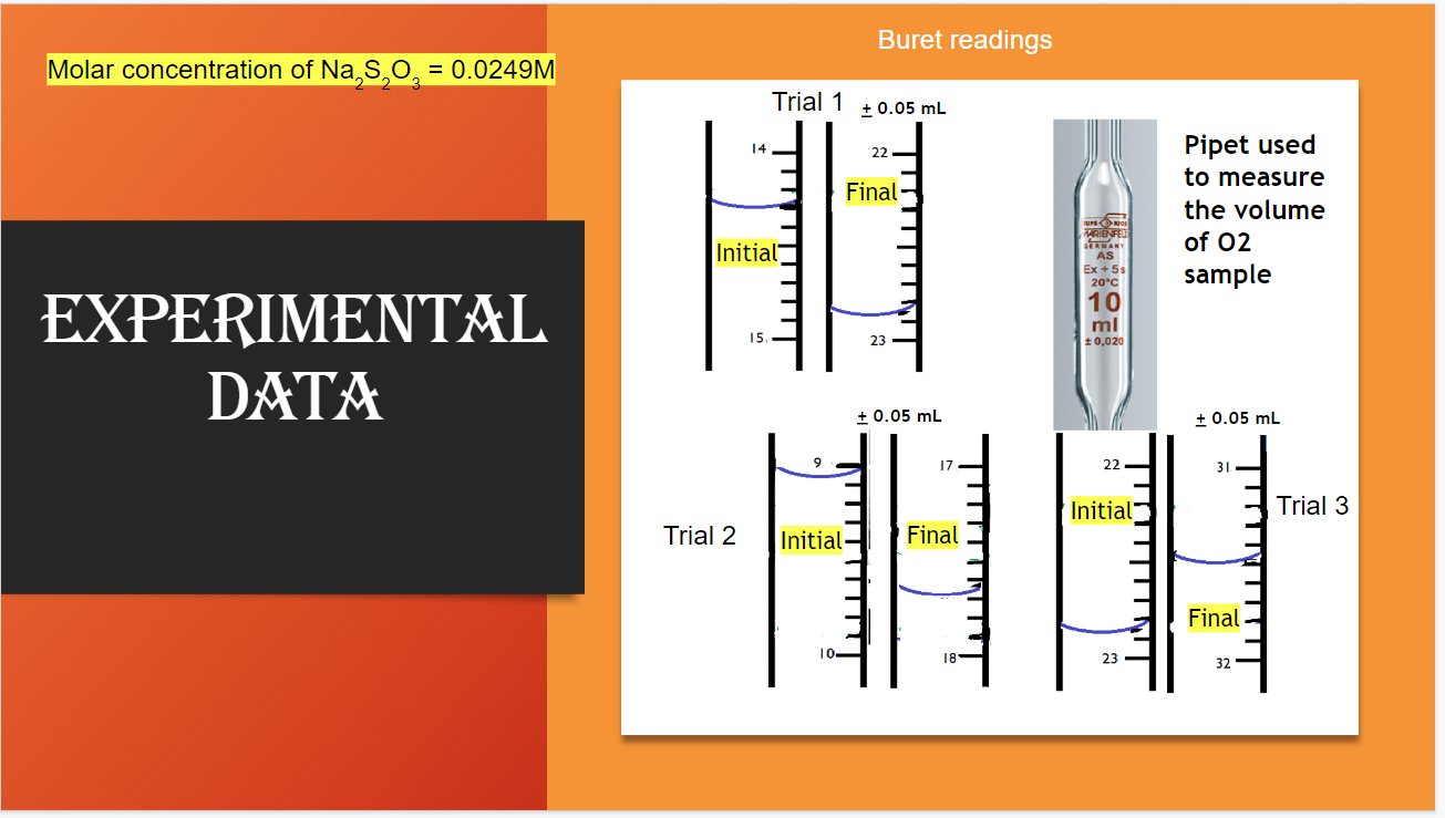 Solved EXPERIMENT 7: DISSOLVED OXYGEN LAB REPORT ID: Name: | Chegg.com