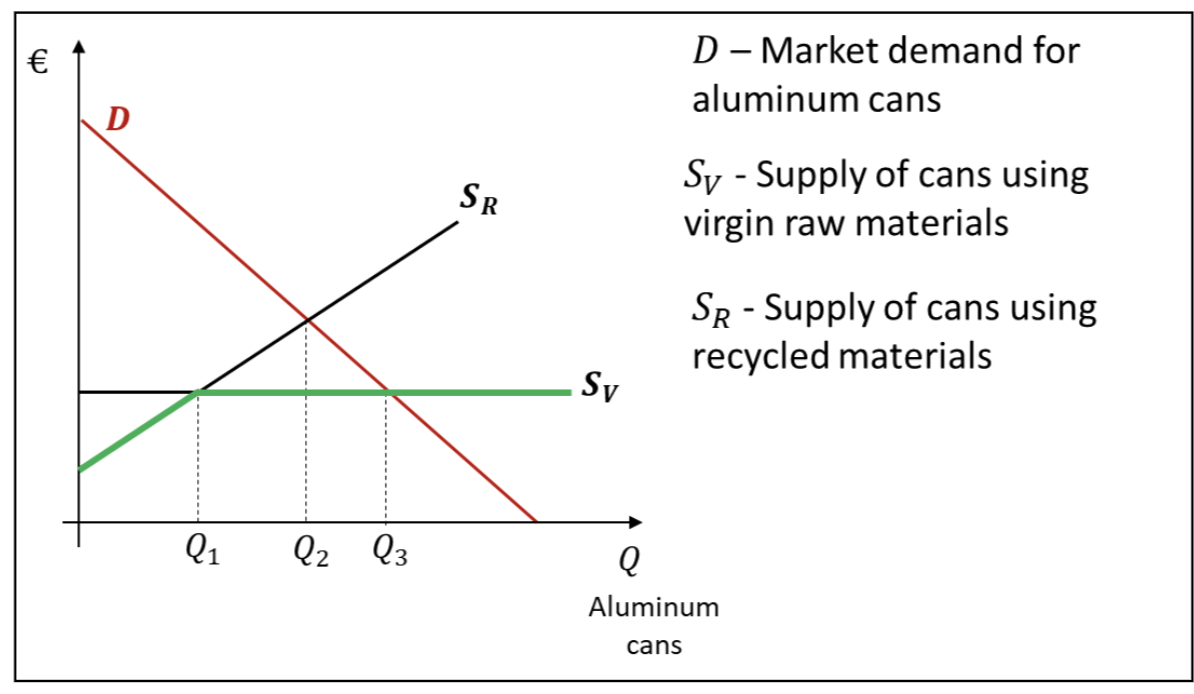 Solved 1. In Figure 1: What is the total quantity of cans | Chegg.com