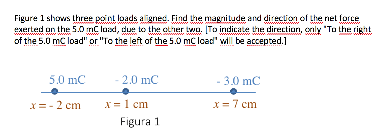 Solved Figure 1 shows three point loads aligned. Find the | Chegg.com