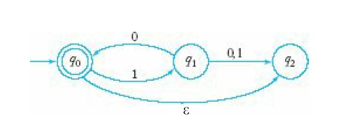 Solved Automata, Languages and Computation 1. Convert the | Chegg.com