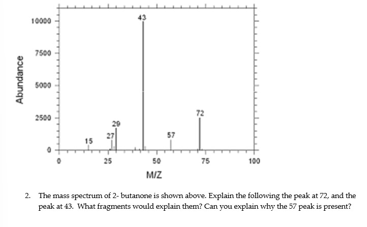 Solved 2. The mass spectrum of 2-butanone is shown above. | Chegg.com