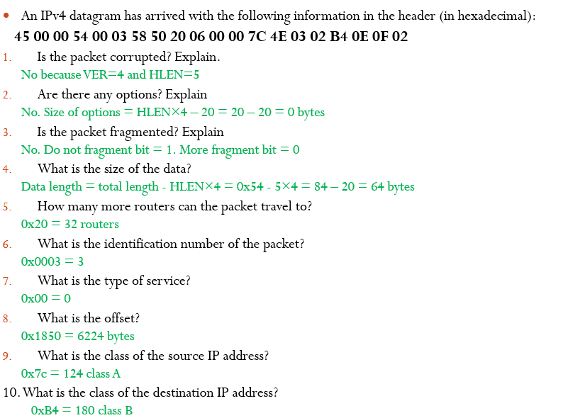 Solved - An IPv4 datagram has arrived with the following | Chegg.com