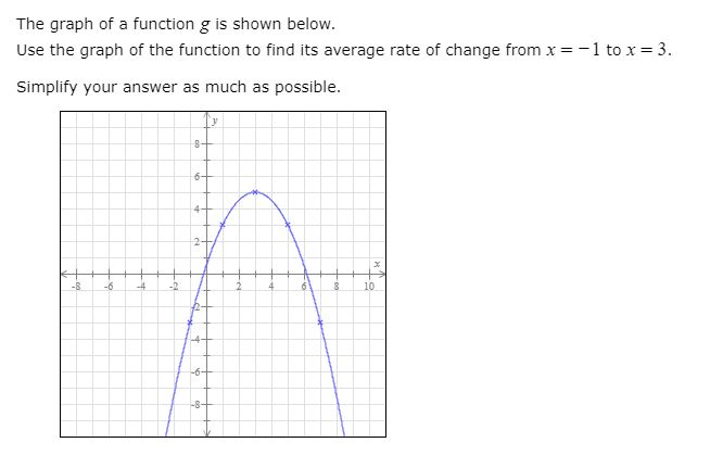 Solved The graph of a function g is shown below. Use the | Chegg.com