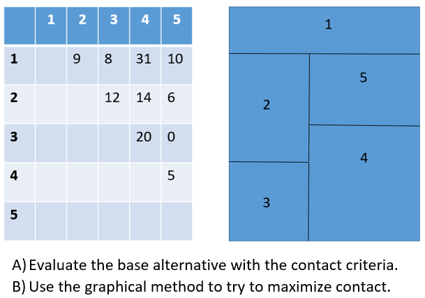 1 2 3 4 5 1 1 1 9 8 31 10 5 N 12 14 6 2. 3 3 20 0 4 4 | Chegg.com