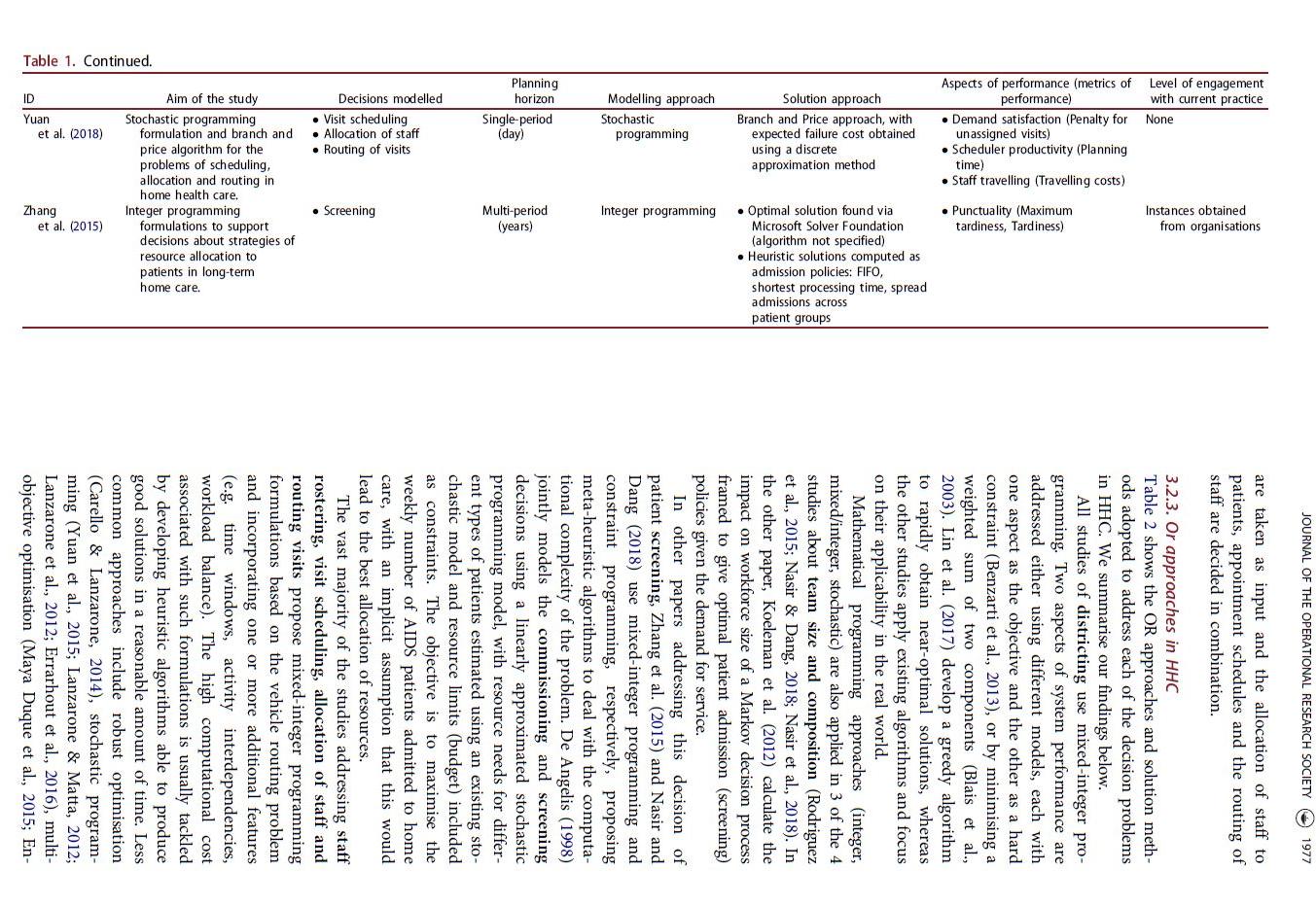 Summarize the journal article and detail: 1. The | Chegg.com