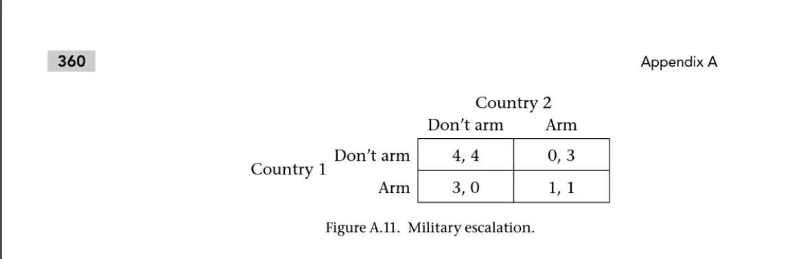 Appendix A Figure A.11. Military escalation. 4. | Chegg.com