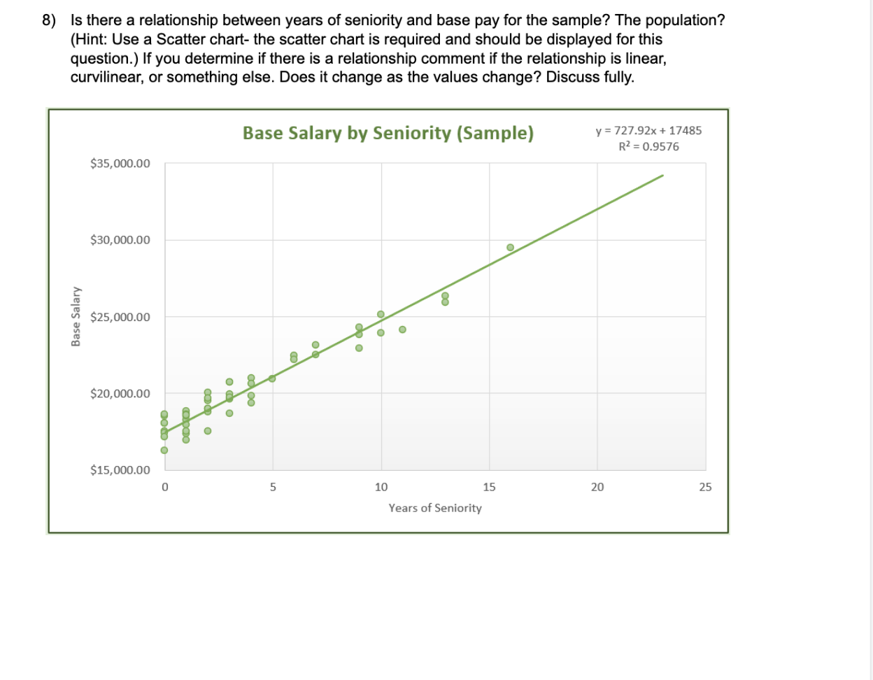 Solved 8) Is there a relationship between years of seniority | Chegg.com