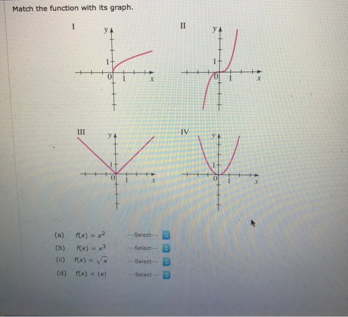 Solved Match the function with its graph. f(x) = x^2 f(x) | Chegg.com
