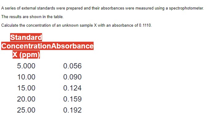 Solved A series of external standards were prepared and | Chegg.com