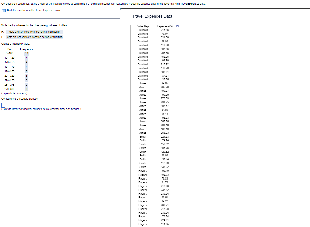Solved Travel Expenses Data Wite the hypotheses for the | Chegg.com