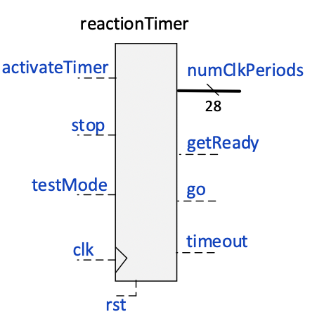 1.Complete timer10Sec.vhd 2.Create a timer10Sec VHDL | Chegg.com