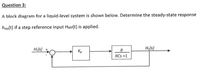 Solved A block diagram for a liquid-level system is shown | Chegg.com