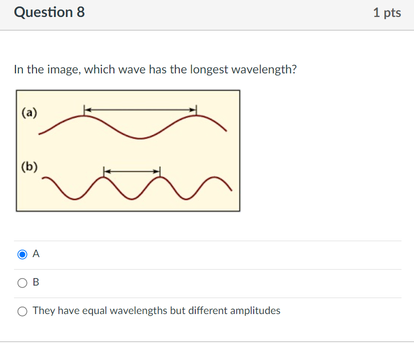 In the image, which wave has the longest wavelength? | Chegg.com
